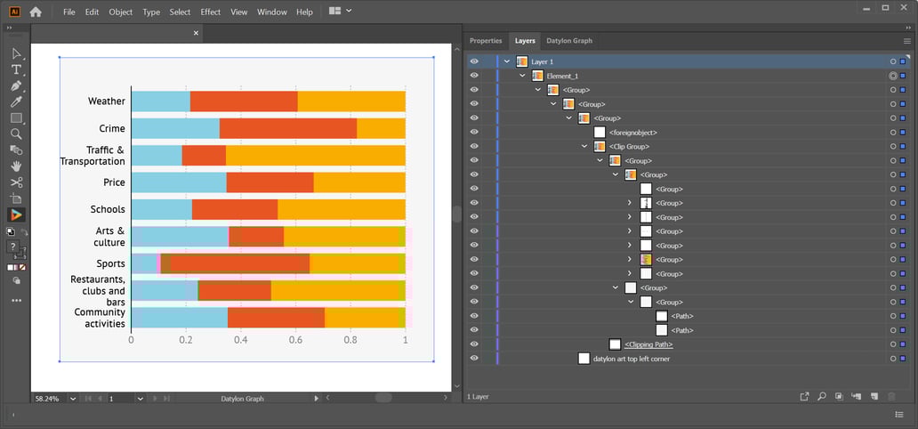 How to ungroup a chart made with Datylon in Adobe Illustrator